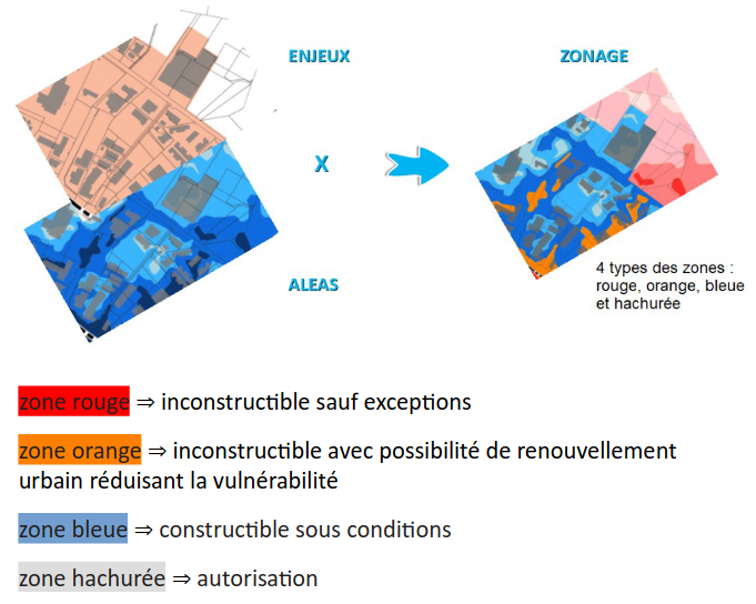 Plan Prévention des Risques d’inondations: PPRi « Drac aval » | Contre ...
